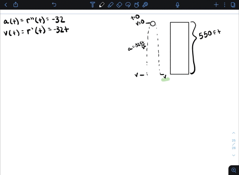 SOLVED: Use a(t)=-32 feet per second per second as the acceleration due to gravity. (Neglect air ...
