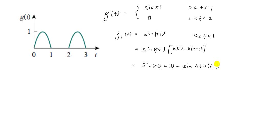 ⏩SOLVED:The periodic function shown in Fig. 15.55 is defined over ...