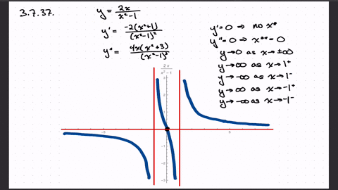 SOLVED:Sketch the graph of the function. Label the intercepts, relative extrema, points of ...