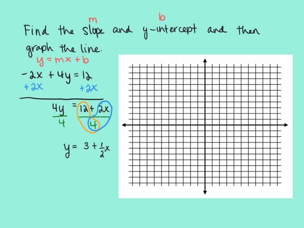 SOLVED Find The Slope And intercept And Use Them To Draw The Graph Of