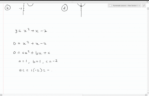 SOLVED:Match each equation with its graph. The graphs are labeled (a ...