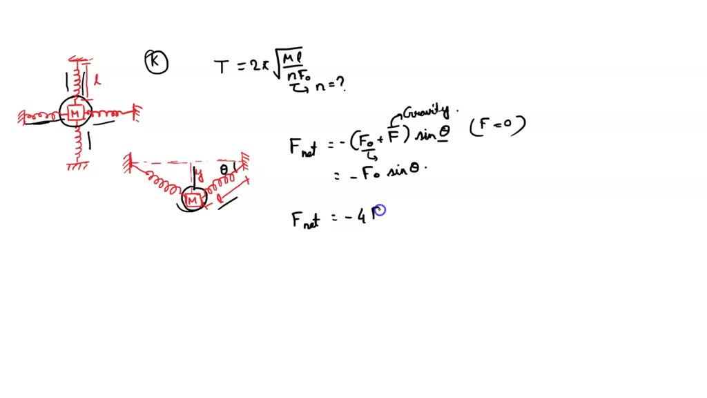 SOLVED:Four identical springs are connected to a mass M=100 gm in a ...