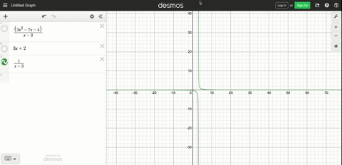 SOLVED:Create a function whose graph has the given characteristics. (There is more than one ...