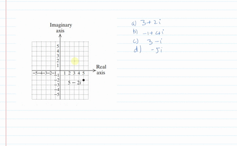 ⏩SOLVED:Complex numbers are often graphed on a plane. The horizontal ...