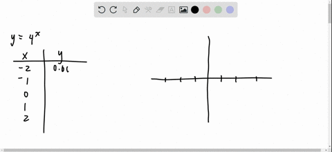 ⏩SOLVED:Graph each function using a table of values and integer… | Numerade