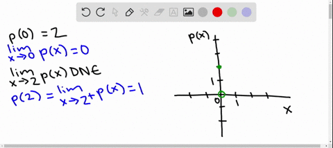SOLVED:Sketching graphs of functions Sketch the graph of a function with the given properties ...