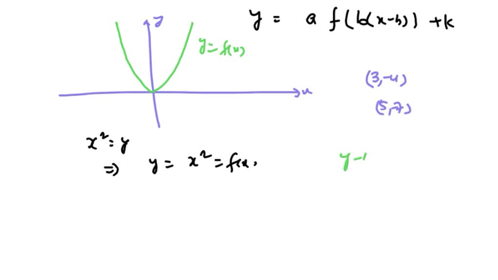 SOLVED The Graph Of The Function Y g x Represents A Transformation Of