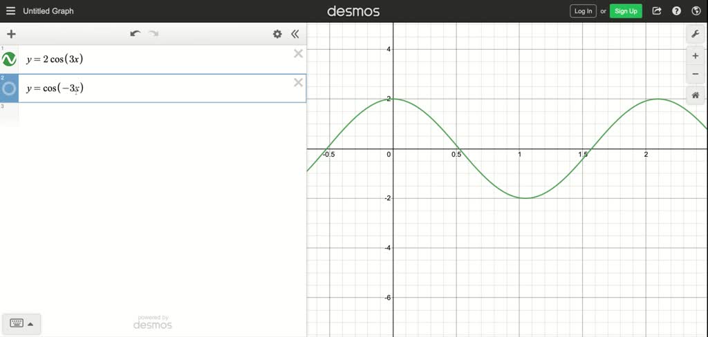 SOLVED solve The Given Problems Display The Graphs Of Y 2 Cos3 X And Y solved-solve-the-given-problems-display-the-graphs-of-y-2-cos3-x-and-y