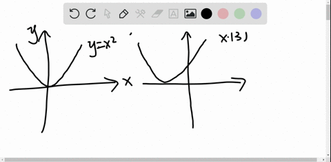 ⏩SOLVED:Identify the underlying basic function, and use… | Numerade