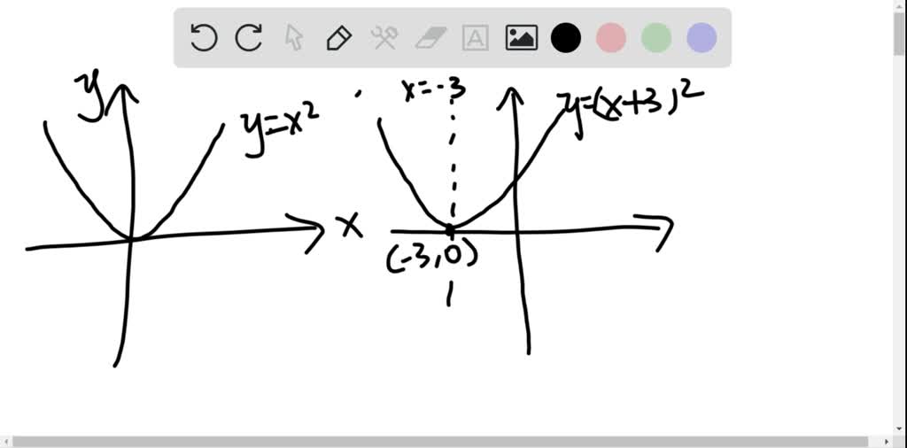 ⏩SOLVED:Identify the underlying basic function, and use… | Numerade