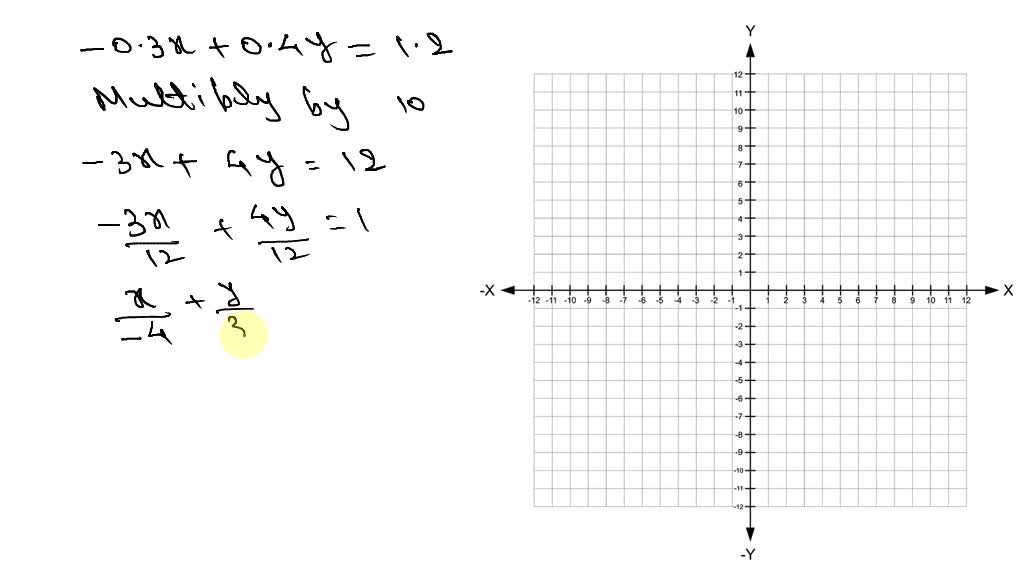SOLVED:(a) find the intercepts of the graph of each equation and (b ...