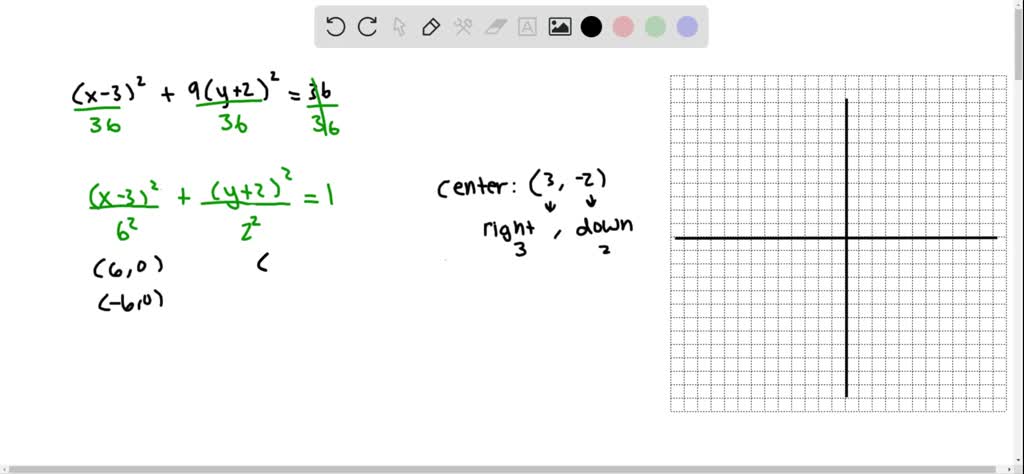 SOLVED:graph each ellipse. (x-3)^2+9(y+2)^2=36 SOLVED:graph each ellipse. (x-3)^2+9(y+2)^2=36
