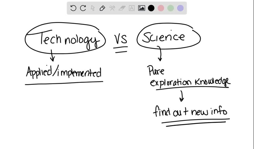 SOLVED:What is the difference between technology and technological change?