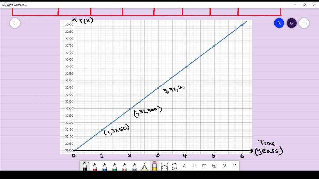 SOLVED:Landfill The amount of trash in a county landfill is modeled by ...