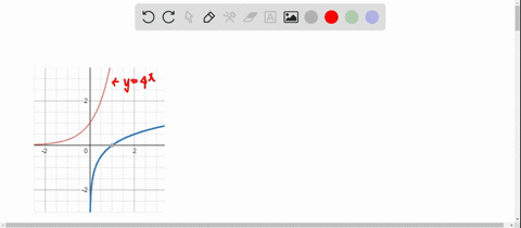 ⏩SOLVED:Graph each function and its inverse function on the same set… | Numerade