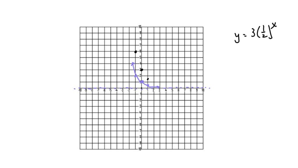 Refer to the graph of f(x)=3^x shown below. (GRAPH CAN'T COPY) Find the ...