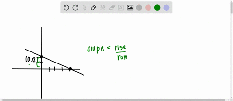 SOLVED:Use the geometric interpretation of slope (rise divided by run ...