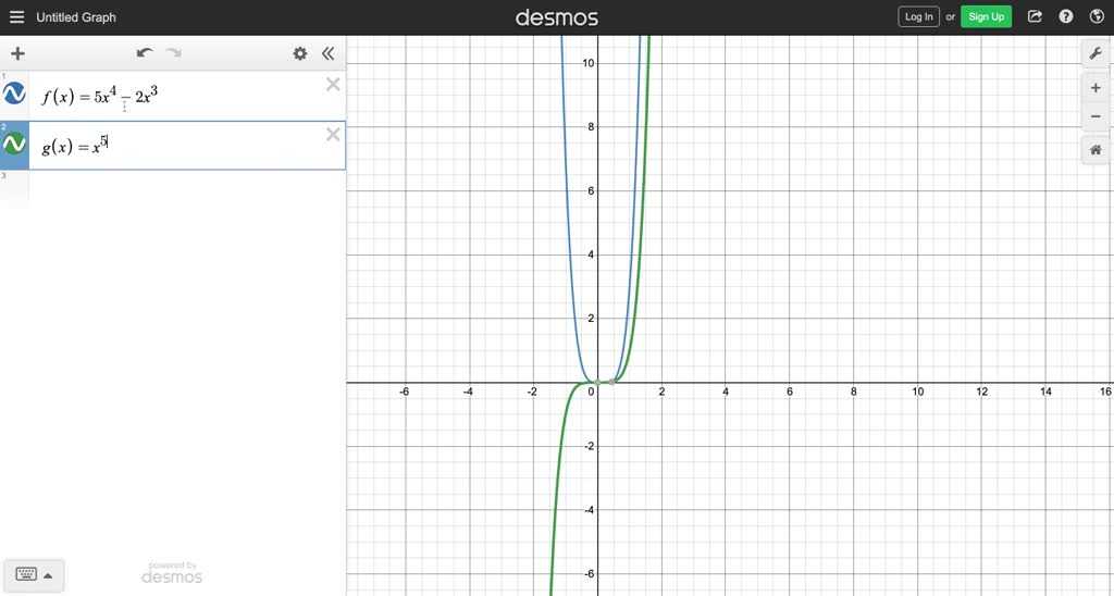 Find the antiderivative F of f that satisfies the given condition ...