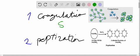 SOLVED:The correct match is Column I Column II (1) Coagulation (P ...