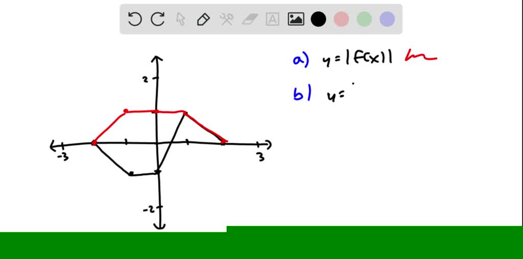 ⏩SOLVED:The graph of a function f is illustrated in the figure. (a ...