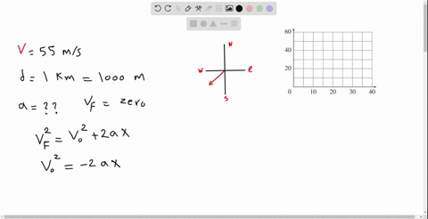 SOLVED:An airplane lands and starts down the runway with a southwest velocity of 55 m / s. What ...