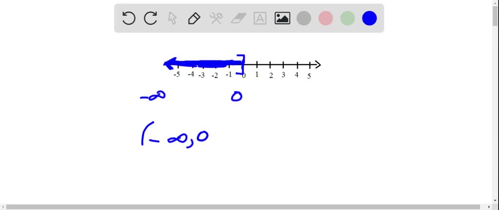 SOLVED:Express the graph shown in blue using interval notation. Also express each as an ...