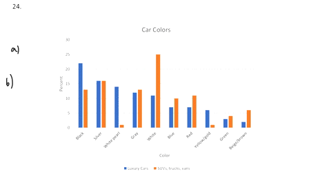 SOLVED:Comparing car colors Favorite vehicle colors may differ among ...