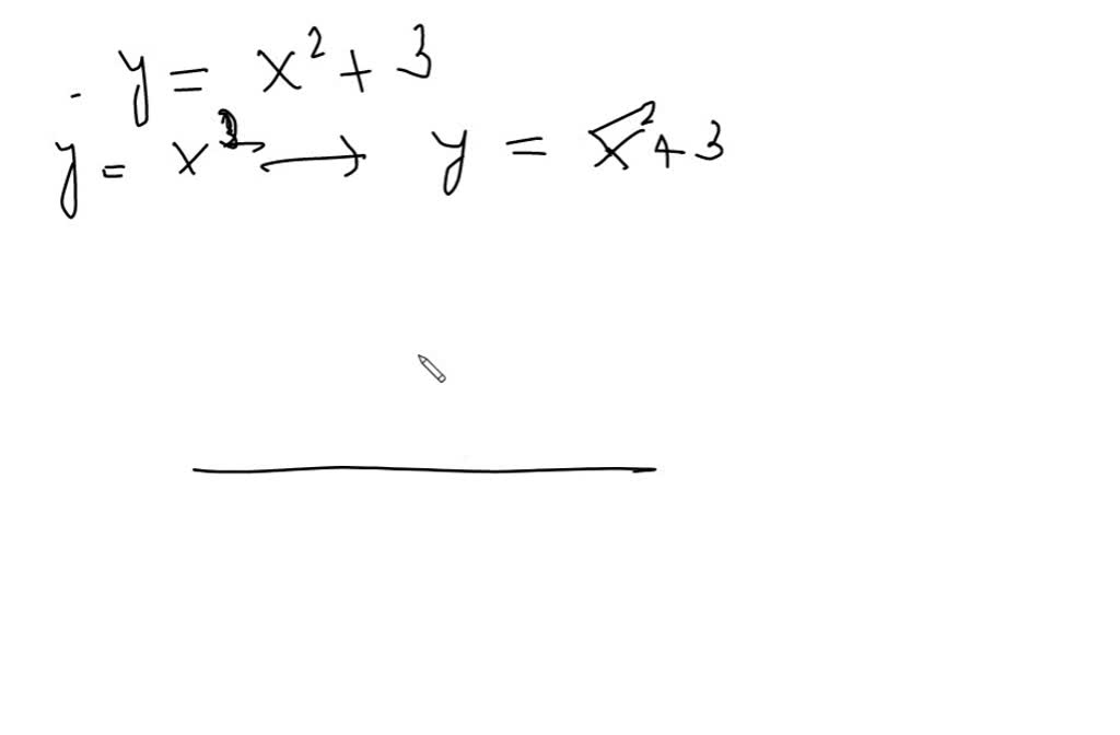 Solvedsketch The Graph Of The Function Not By Plotting Points But By Starting With The Graph