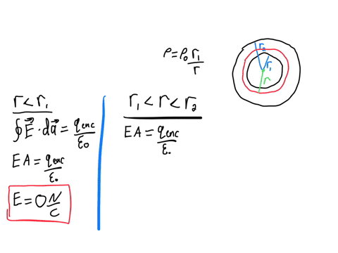 ⏩SOLVED:Show that the electric field 𝐄 outside a spherical shell of ...