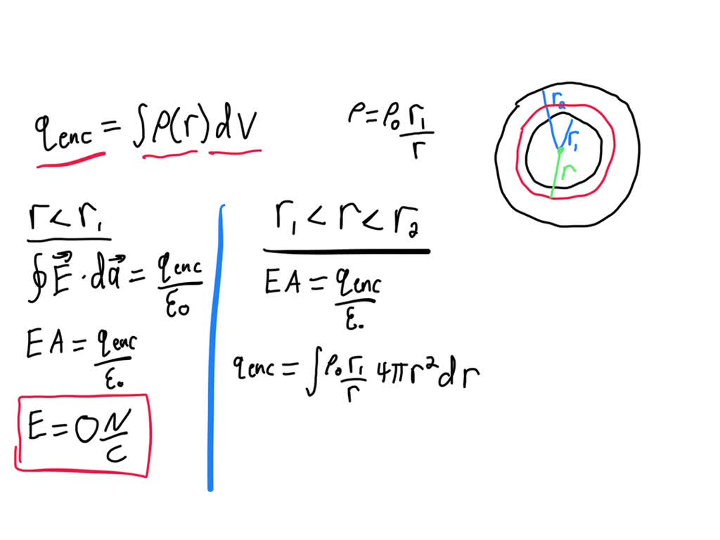 SOLVED:Point Dipole in a Grounded Shell A point electric dipole with ...