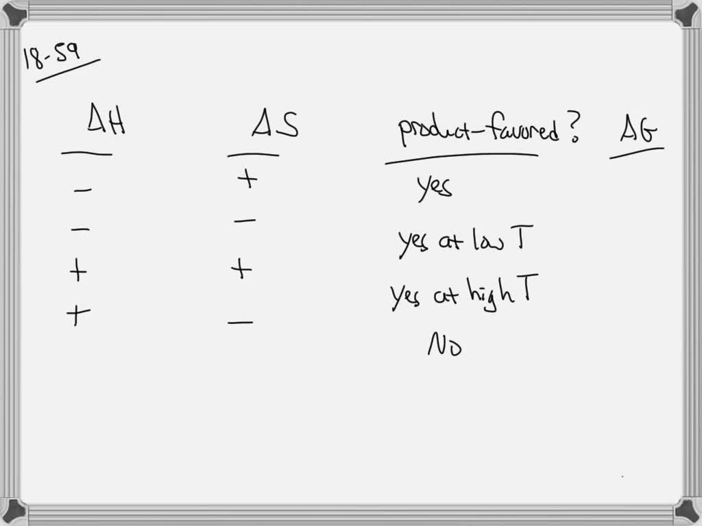SOLVED:Add a column for the sign of the Gibbs free energy to Table 17.2 ...