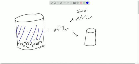 SOLVED:Distillation and filtration are important methods for separating ...