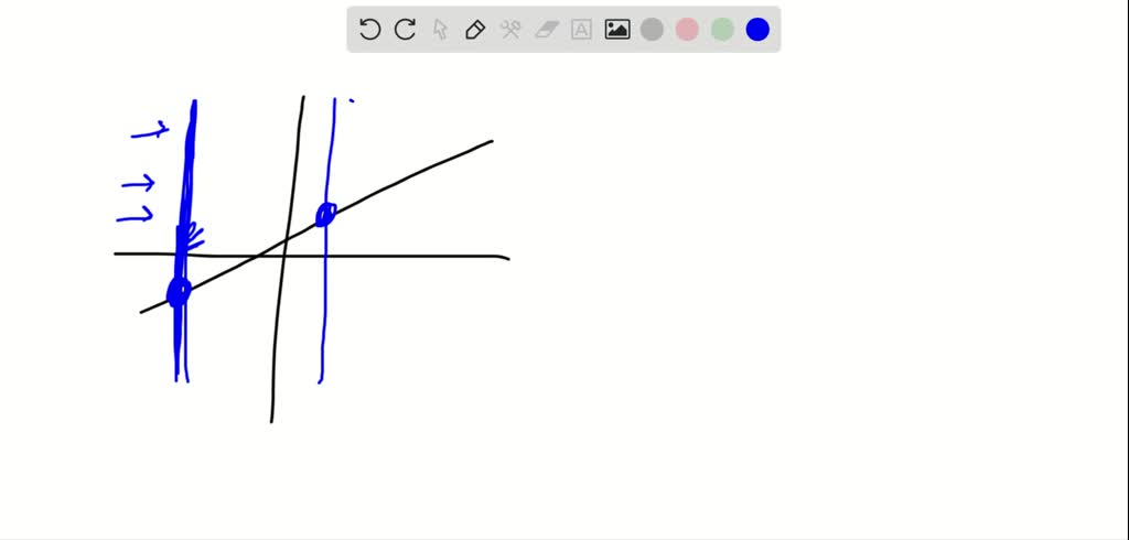 SOLVED Explain How The Vertical Line Test Is Used To Determine Whether 