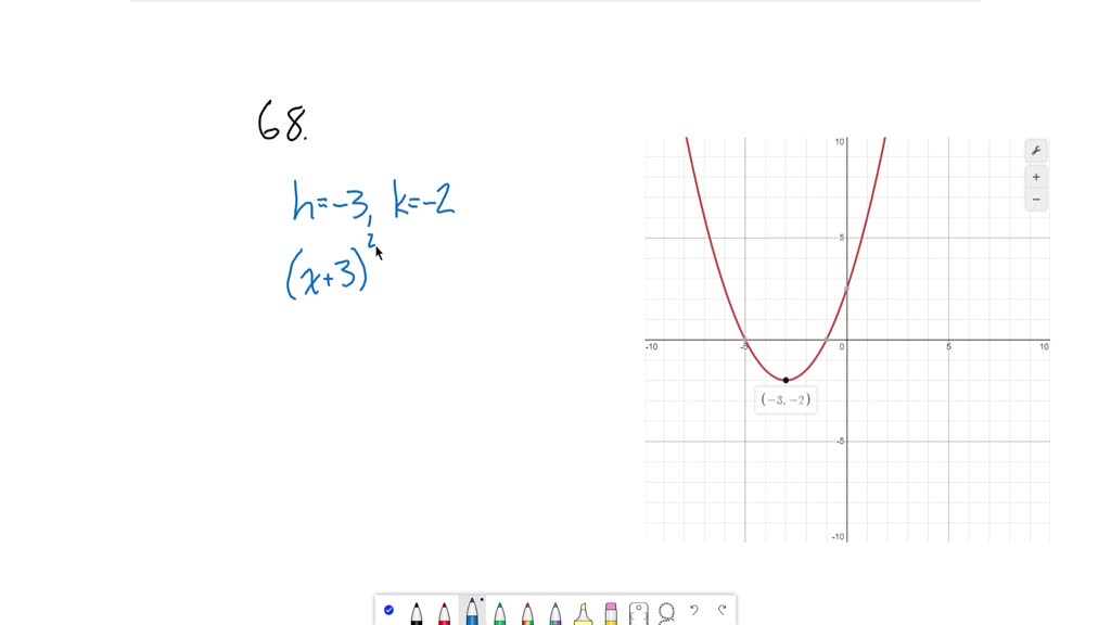Solvedfind The Standard Form Of The Equation For The Quadratic 7681