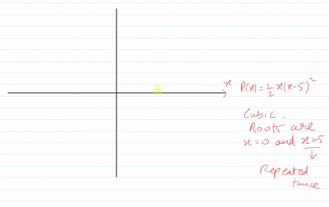 SOLVED:Sketch the graph of the polynomial function. Make sure your ...