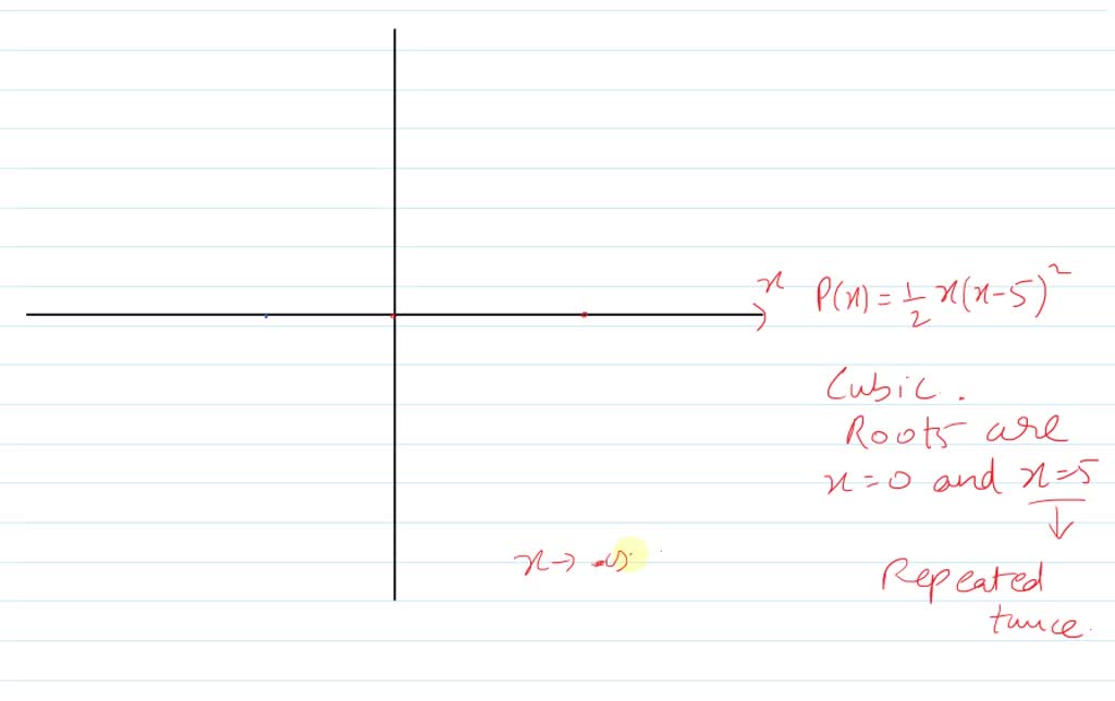 SOLVED:Sketch the graph of the polynomial function. Make sure your ...