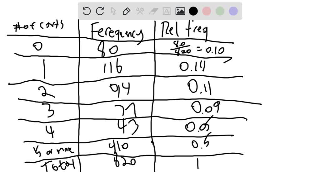 SOLVED:A box contains a collection of IBM cards corresponding to the ...