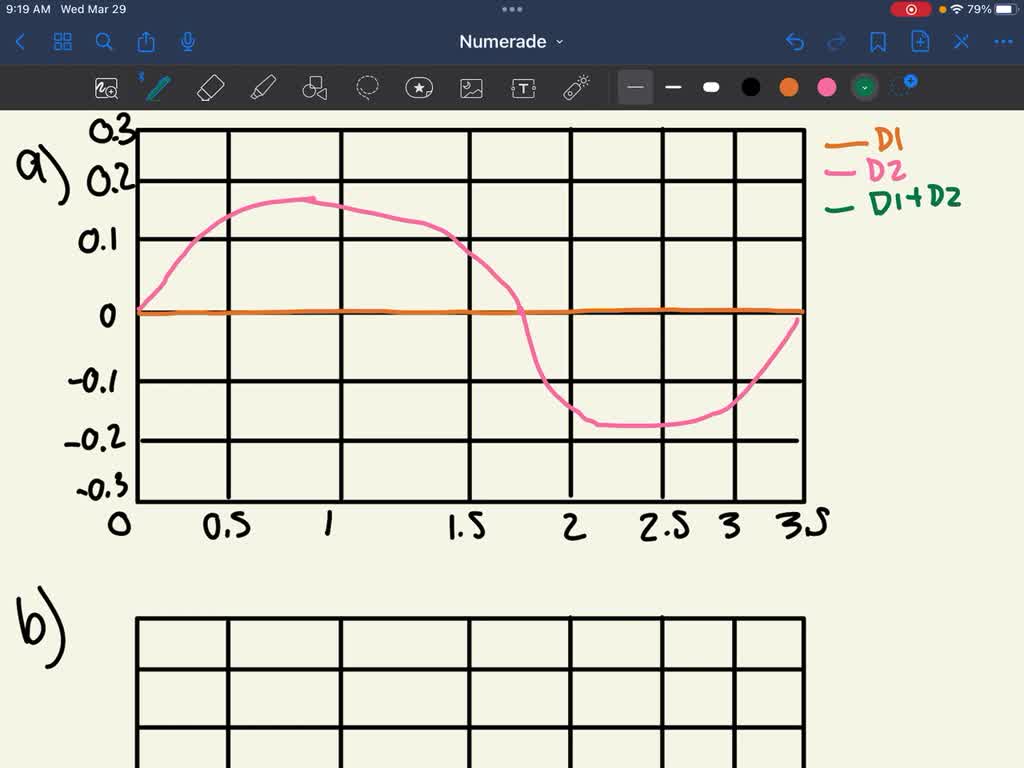 Rewrite Eqs. 11.59 in terms of an amplitude and a phase. Plot them ...