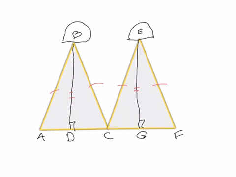 The diagram shows the light created by two spotlights. Both spotlights ...