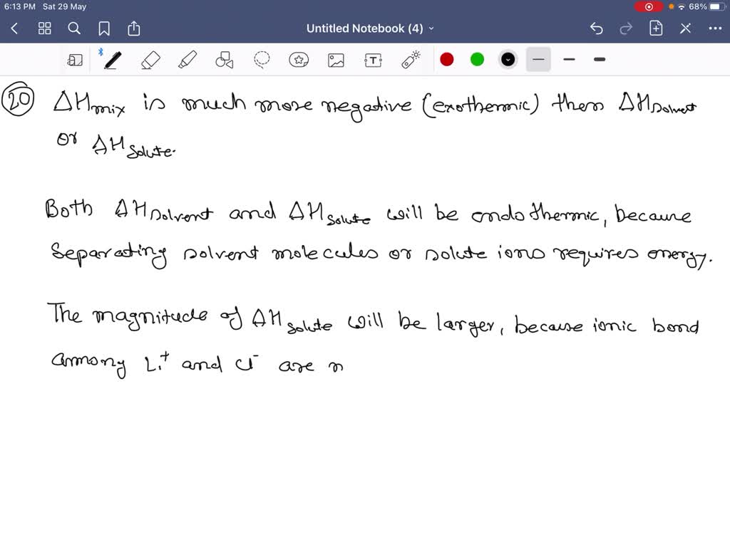 ⏩SOLVED:The schematic diagram of the solution process as the net sum ...