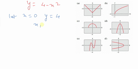 SOLVED:Match the equation with its graph. [ The graphs are labeled (a), (b), (c), (d), (e), and ...