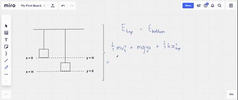 SOLVED: A mass m is gently placed on the end of a freely hanging spring ...