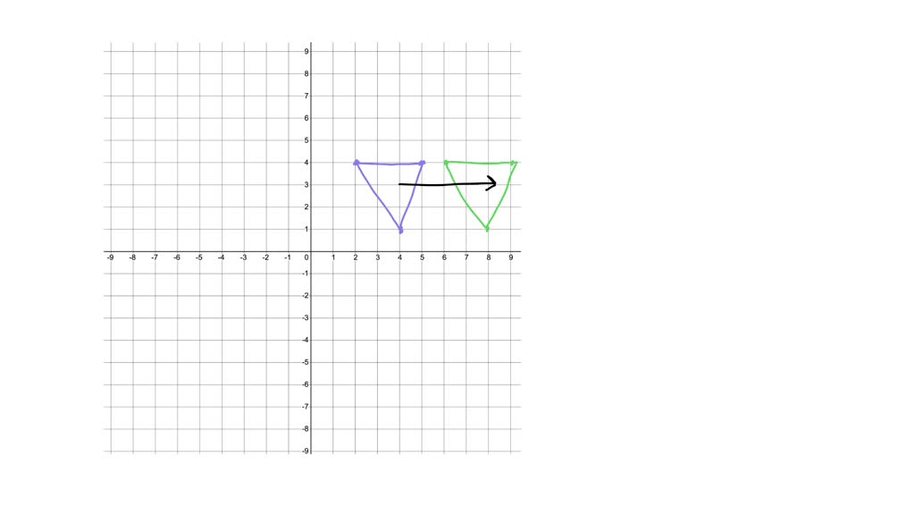 SOLVED: Determine whether the polygons with the given vertices are congruent. Use ...