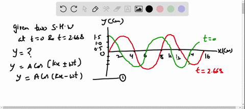 SOLVED:Figure 14.35 shows a simple harmonic wave at time t=0 and later ...