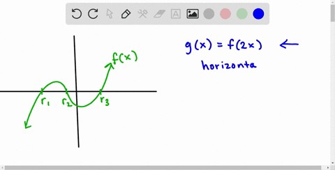 ⏩SOLVED:In Exercises 123 - 128, determine (if possible) the zeros of ...