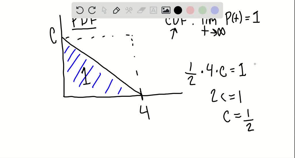 SOLVED:Find the value of c . Sketch and label the other function. (That ...