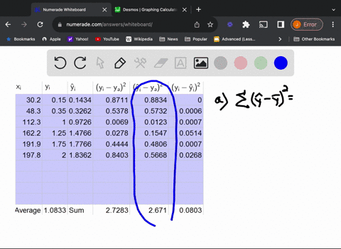 SOLVED:Interpreting a Computer Display. Refer to the Minitab display obtained by using the ...