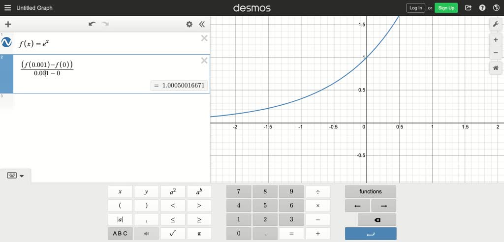 SOLVED:For the following functions, make a table of slopes of secant ...
