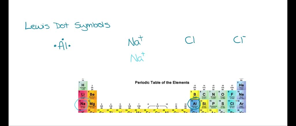 Write the Lewis symbol for each atom or ion. a. Al b. Na^+ c. Cl d. Cl ...