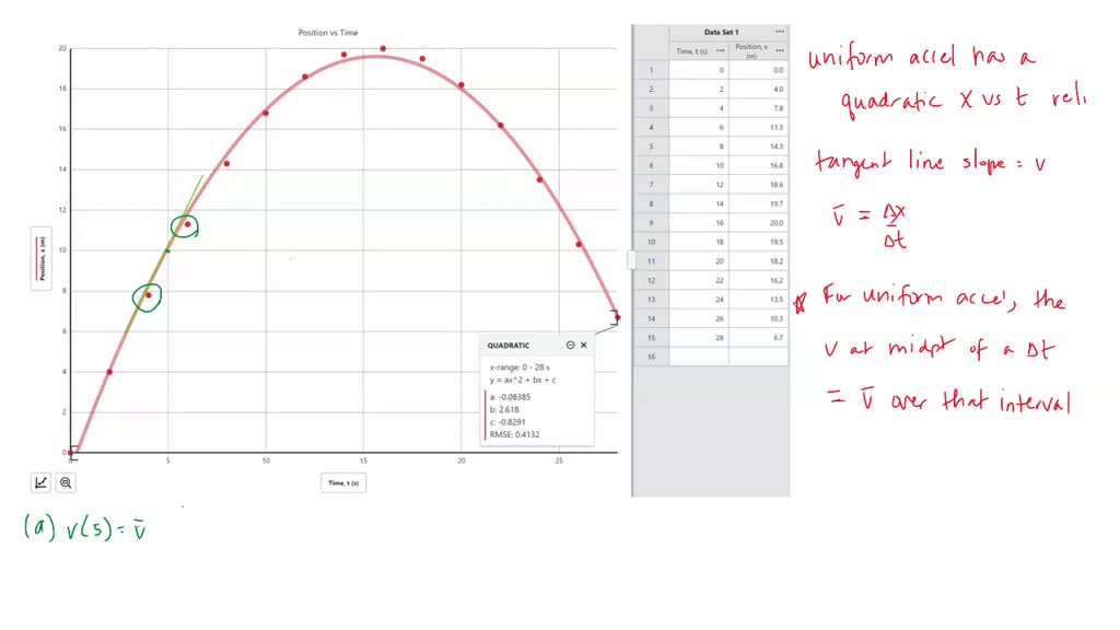 The following data describe the position of an object along the x axis as a function of time ...